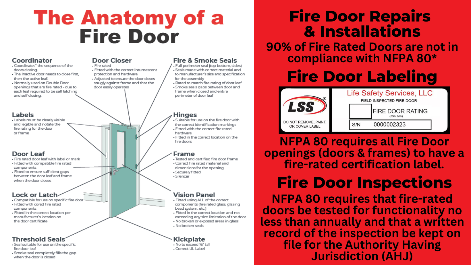 What are the Parts of a Fire Door & Why Does It Matter?