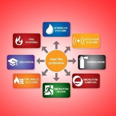 Will your sprinklers always protect your occupants and your building?